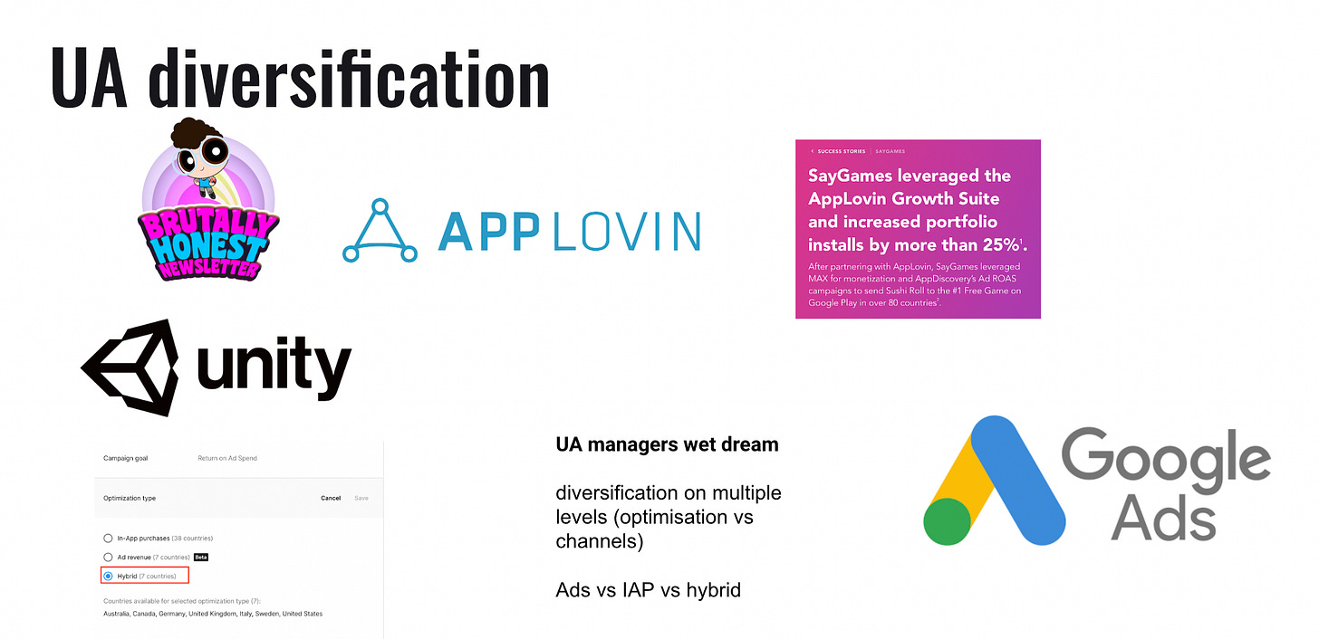 2024 UA Playbook: Diversifying beyond Traditional Channels