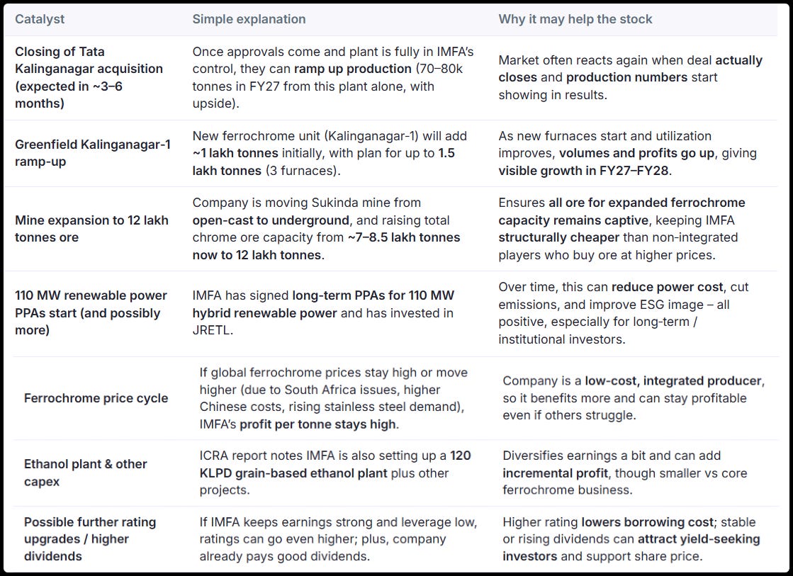 Stage 2 Watchlist - Cycles, Catalysts, Tailwinds