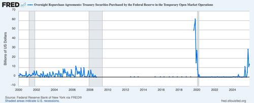Jerome Powell is About to Turn On the Money Printer