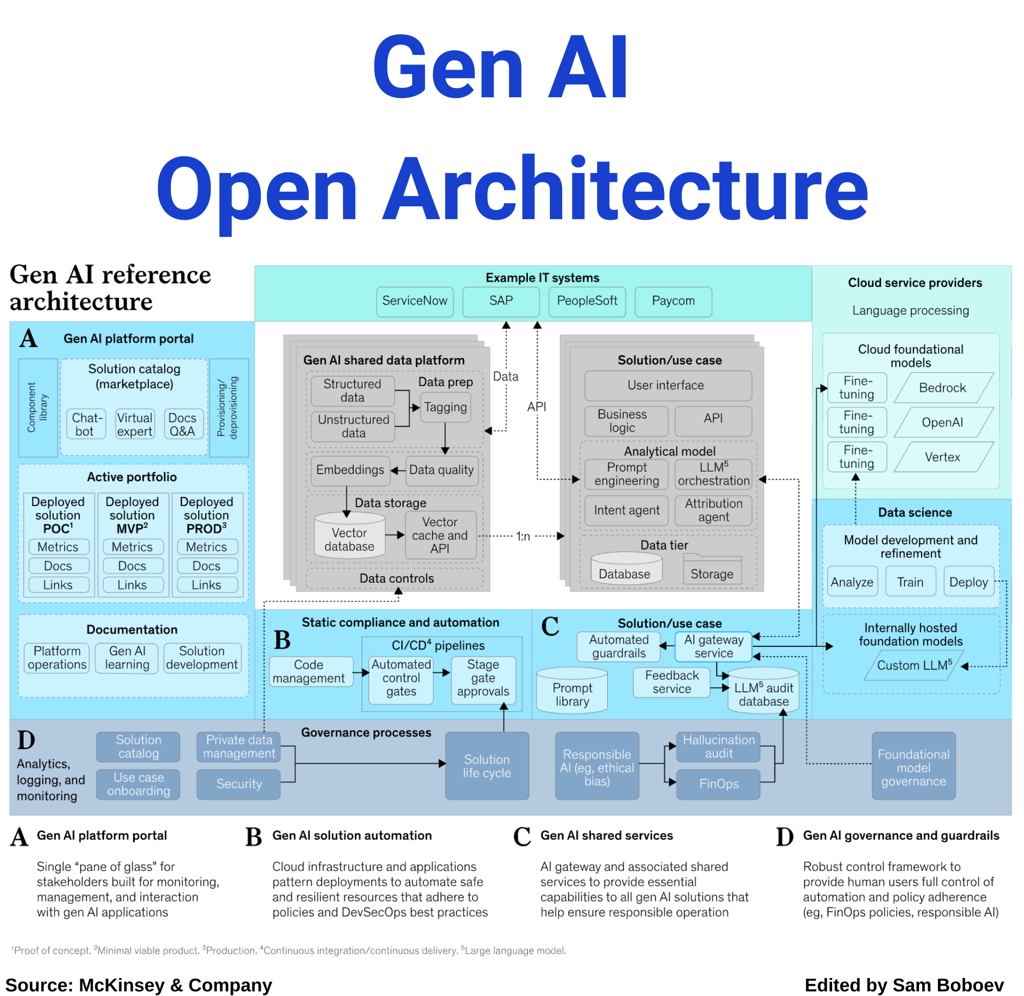 What is PAR? How Does It Work?; (Gen)AI Tech Architecture for Banks; Why B2B Payments Remain ...