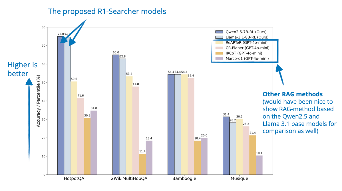 The State of Reinforcement Learning for LLM Reasoning