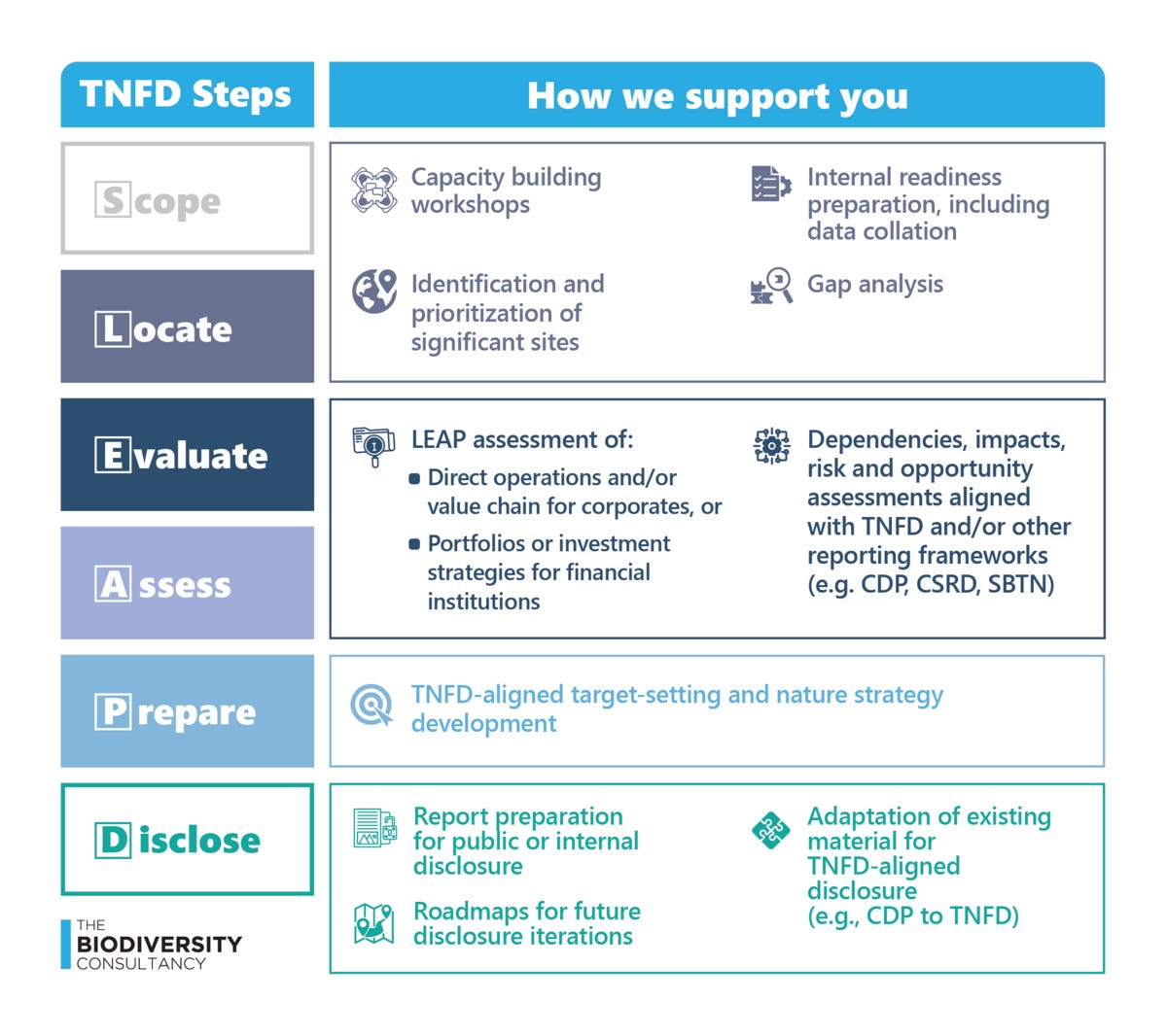 The Taskforce on Nature-related Financial Disclosures (TNFD)