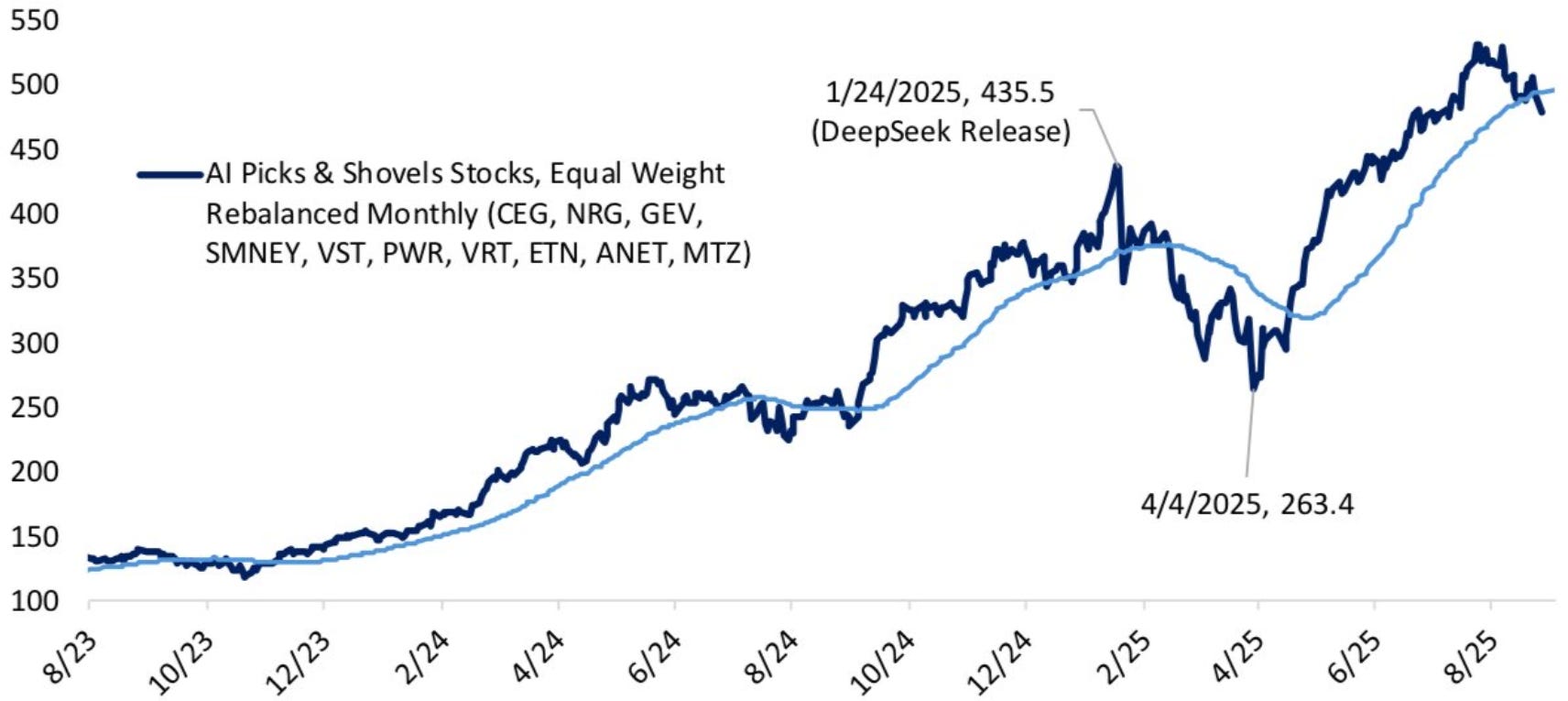 10k Words | September 2025 - Equitable Investors