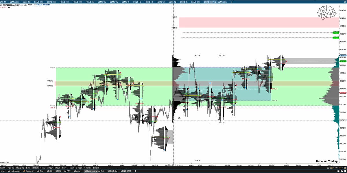 🗺 Weekly Market Outlook 6/9-6/13 - by Aaron Rentfrew