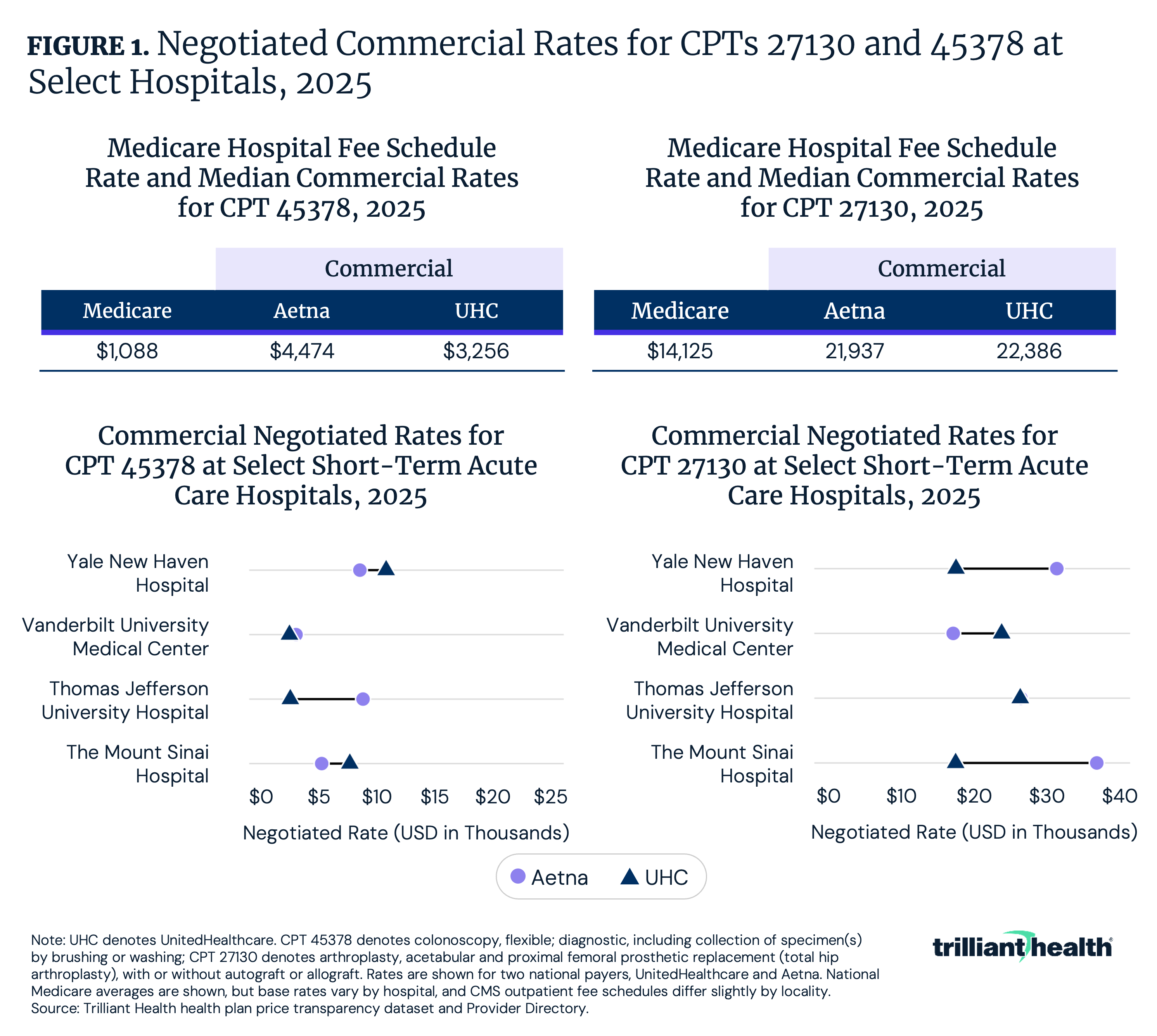 How Regression to the Mean in Commercial Rates Would Impact Healthcare ...