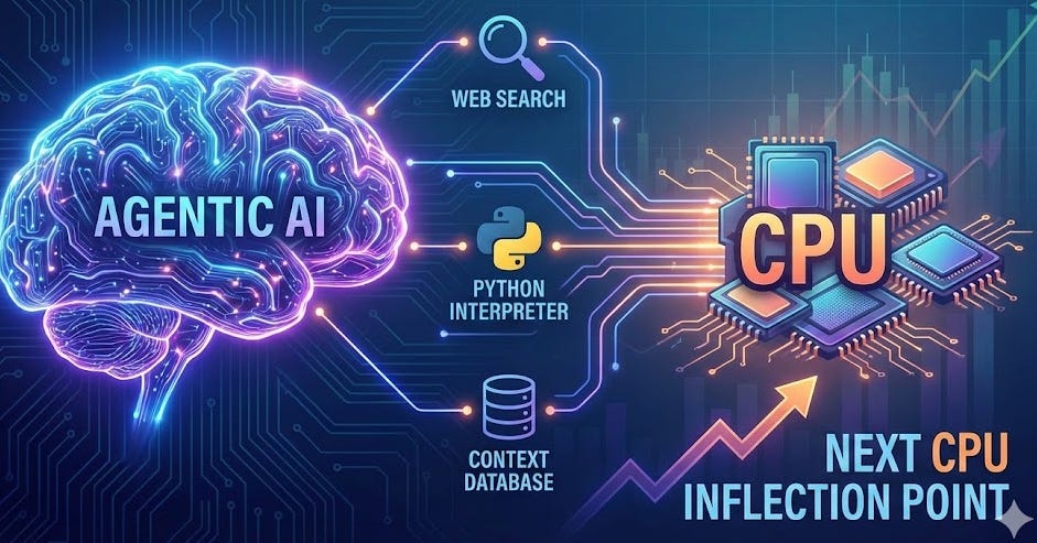Agentic AI--Next CPU inflection point