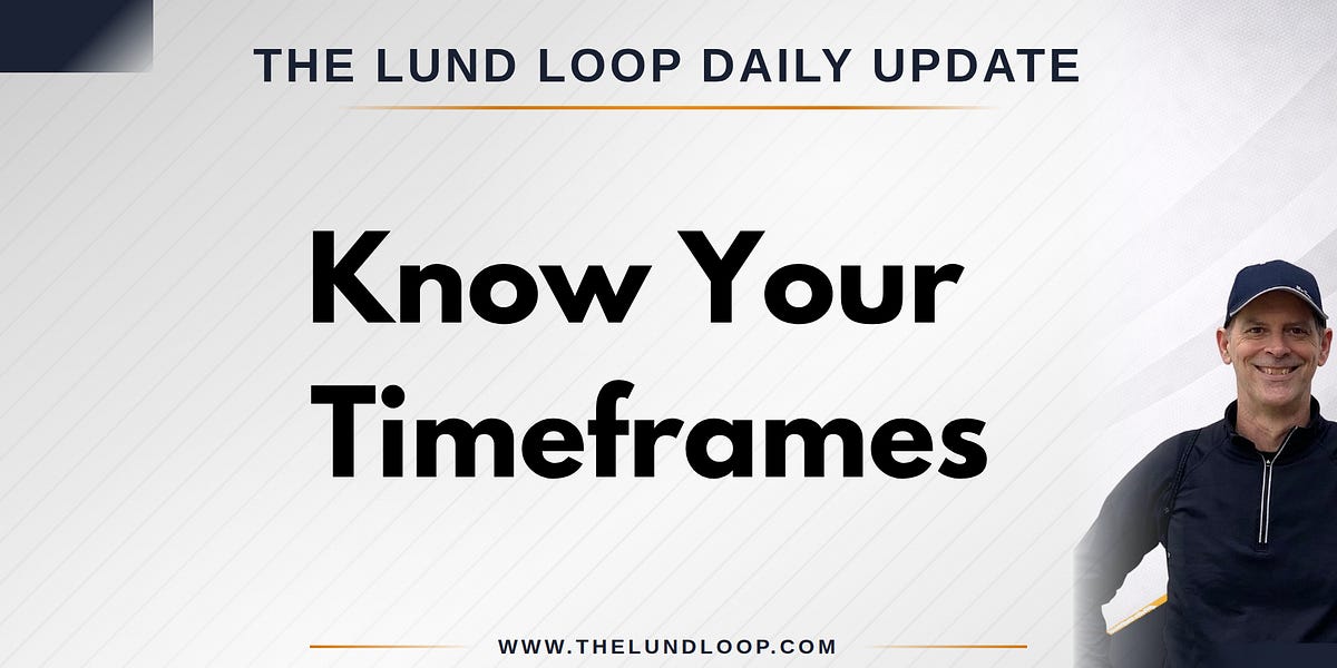 Know Your Timeframes - The Lund Loop