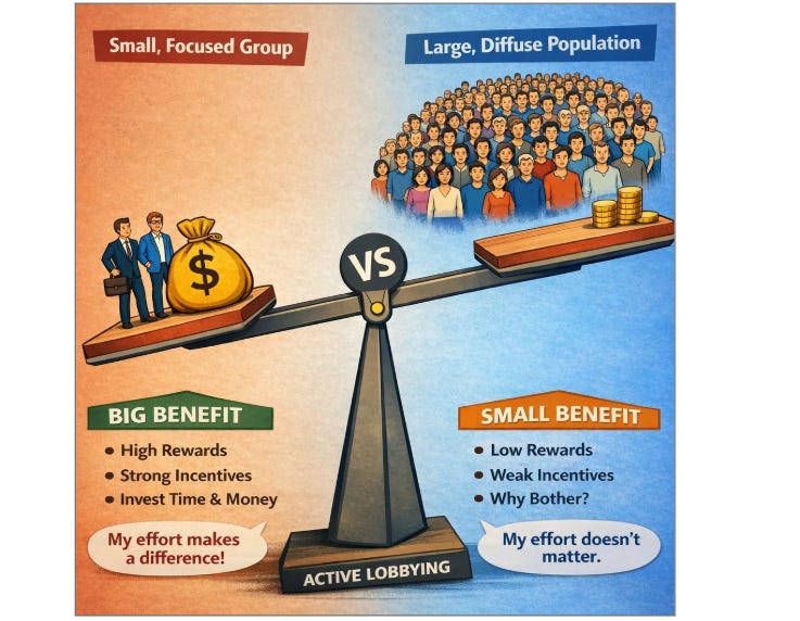 The Collective Action Problem