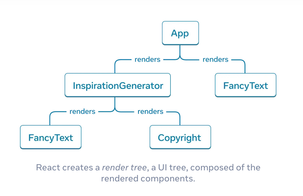 [React 101] - #1 - Preserving and Resetting State