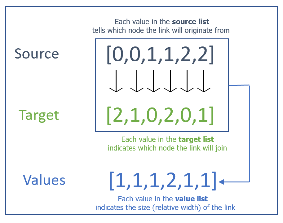 ‘Sankeying’ with Plotly - by Arslan Shahid - FireBirdTech