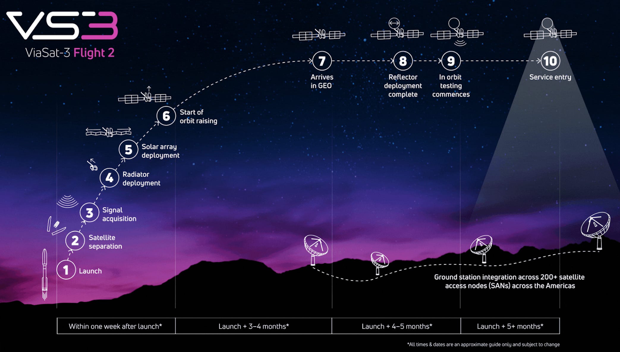 Viasat’s VS3-F2 satellite begins journey to orbit