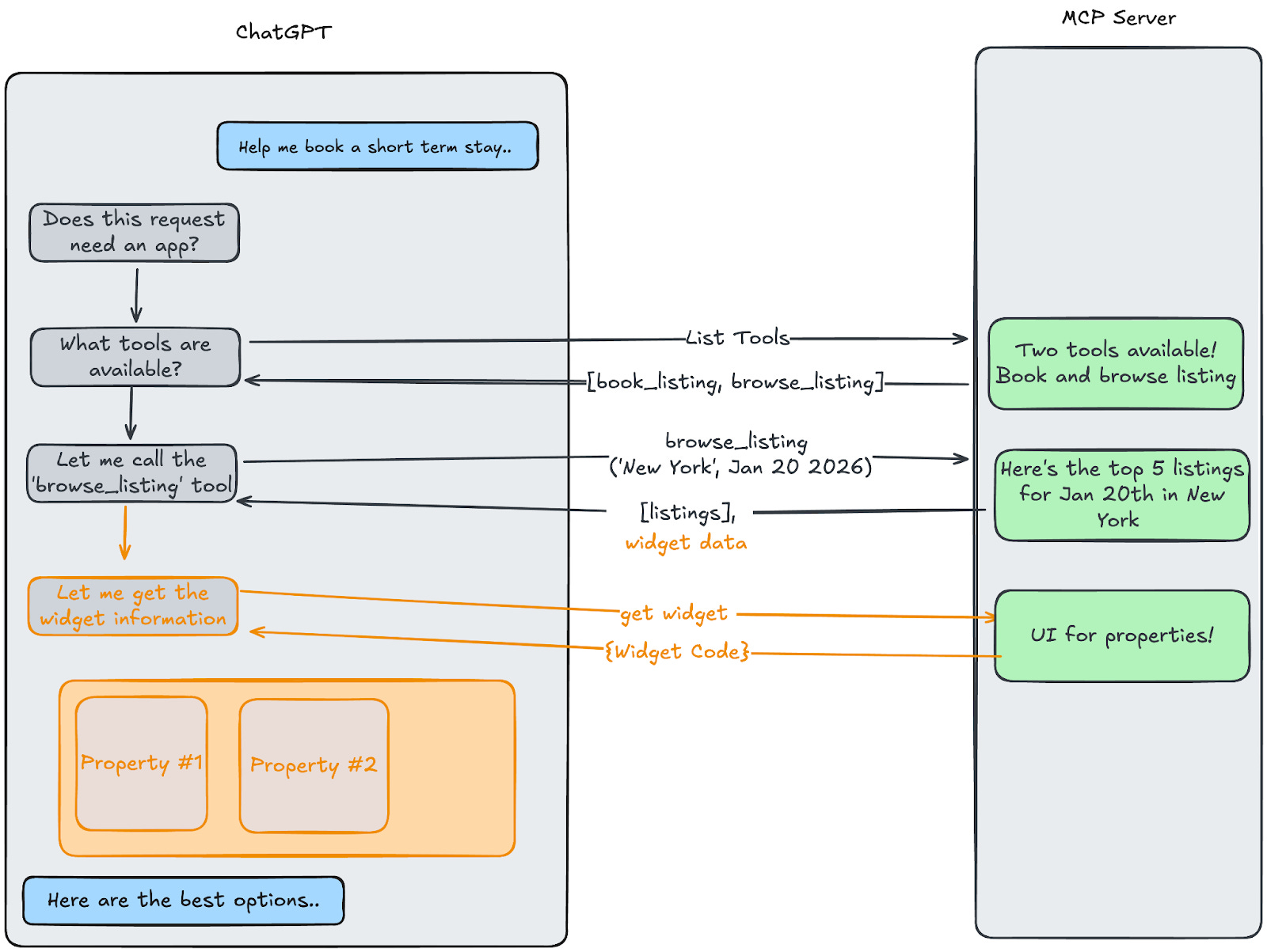 How to Build Your First ChatGPT App