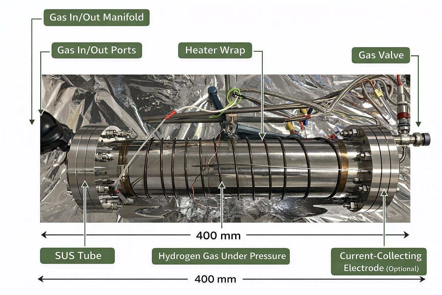 When Does “Free Energy” Begin? When Output Exceeds Input and Scaling ...
