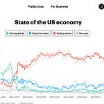 The Cycle- On Substack | Rachel "The Doc" Bitecofer 📈🔭 | Substack