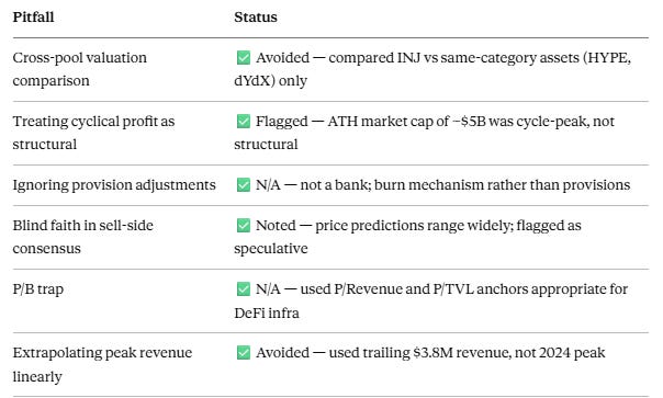 Injective (INJ) In-Depth Analysis Report - by Jin