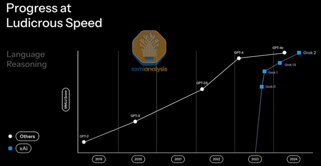 AMD 2.0 - New Sense of Urgency | MI450X Chance to Beat Nvidia | Nvidia ...