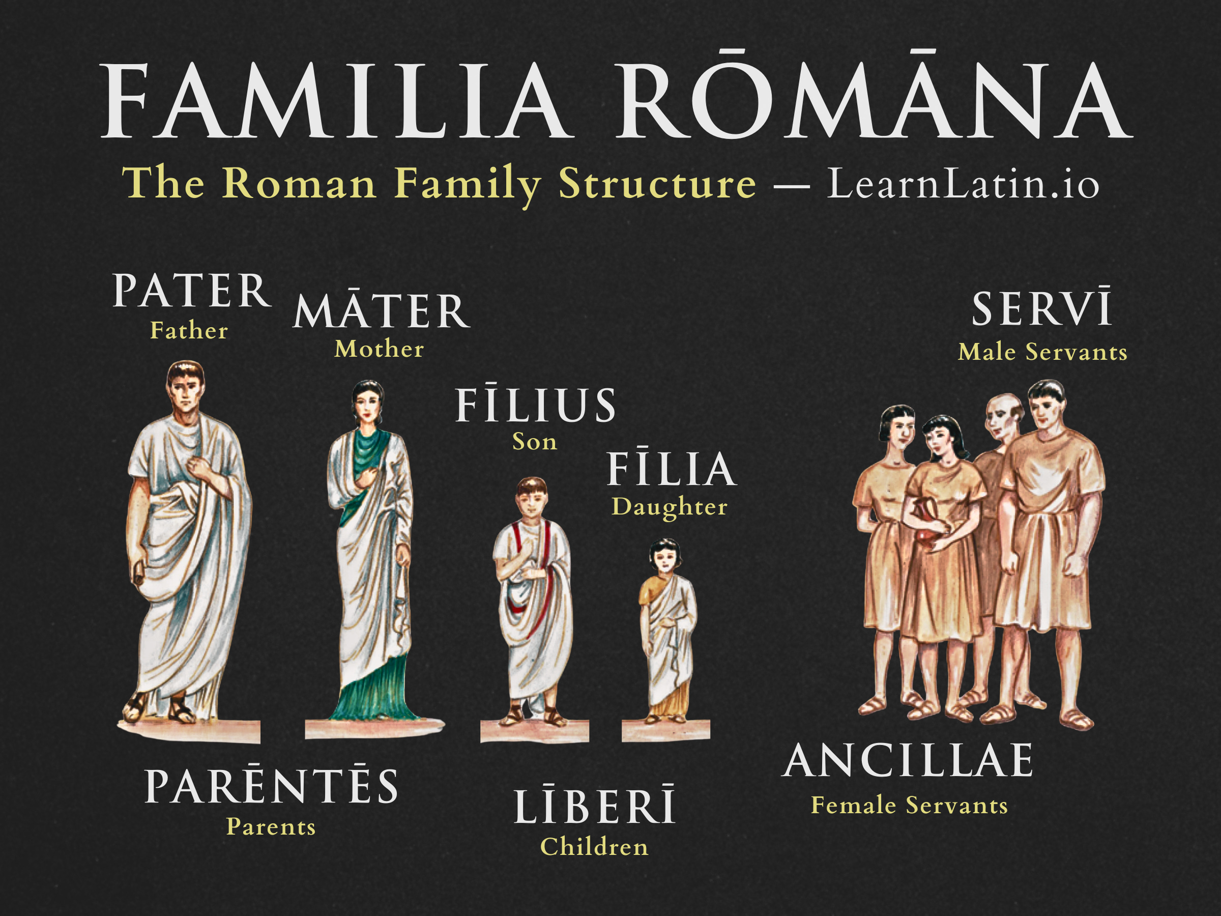Familia Rōmāna: The Roman Family Structure - Learn Latin