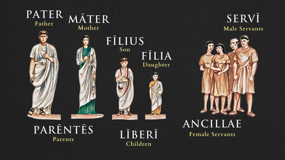 Familia Rōmāna: The Roman Family Structure - Learn Latin