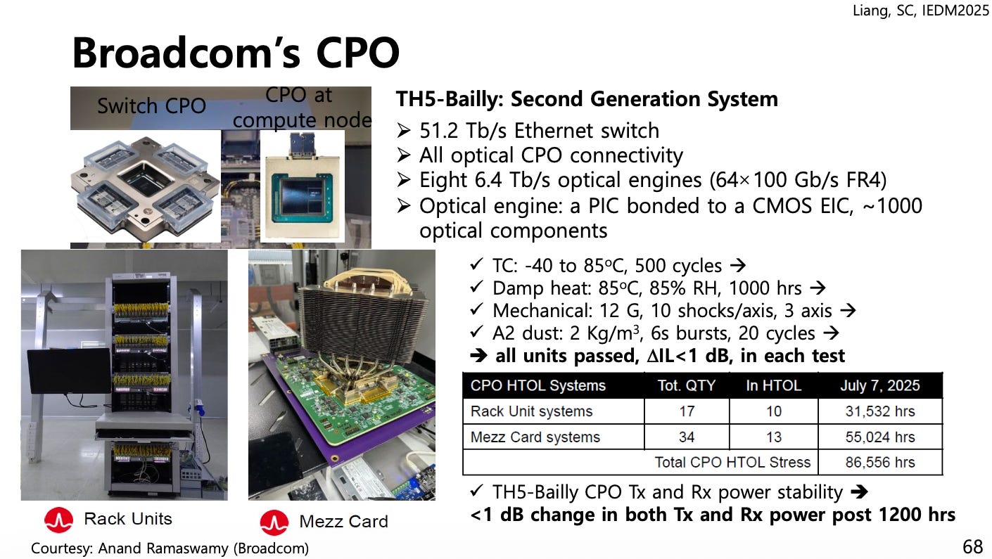 2025 International Electron Devices Meeting (IEDM): Detailed Conference ...