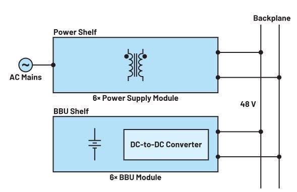NVIDIA GB300 Power System – PSU, BBU, and Super Capacitor Design