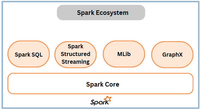 Apache Spark Basics for Data Engineers - by Erfan Hesami