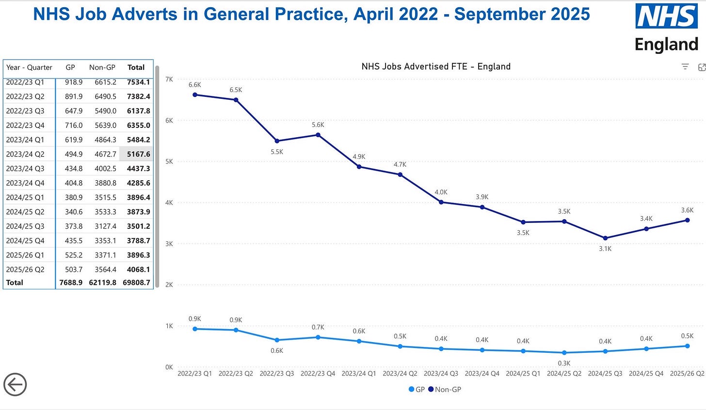 The Jobs That Disappeared - How GP Adverts Tell The Real Story About ...
