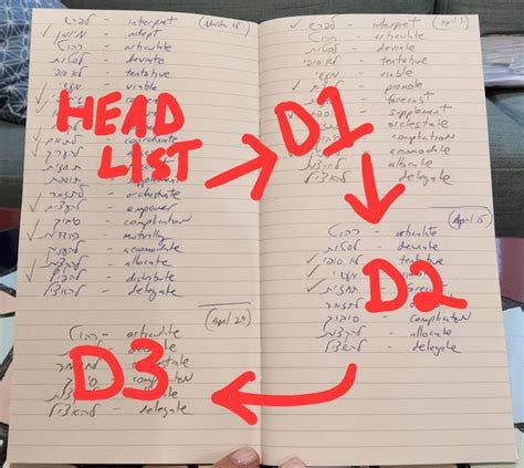 Three Methods for Long-Term Word Retention