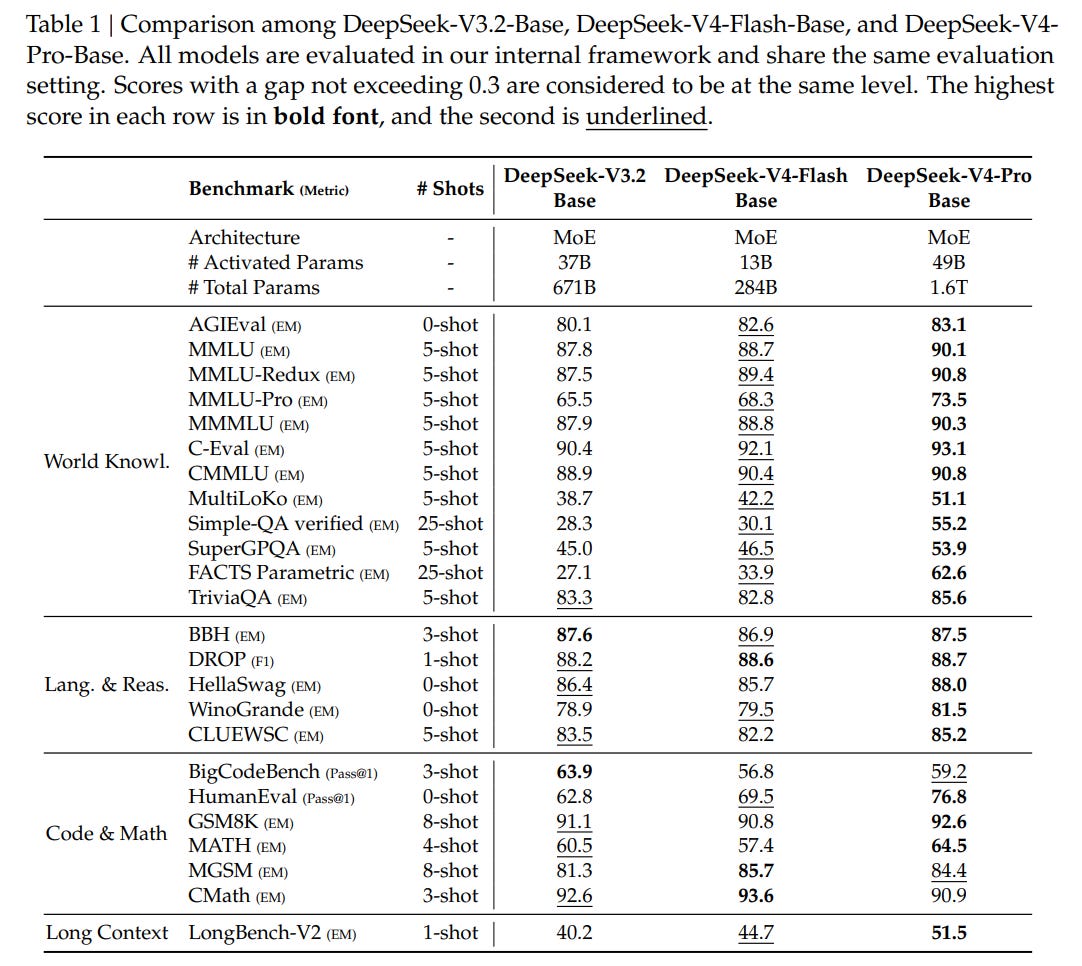DeepSeek-V4: Towards Highly Efficient Million-Token Context Intelligence