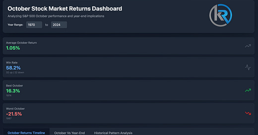 The Kendall Report | Substack