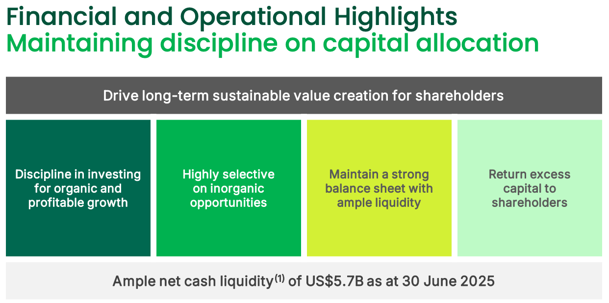 A Deep Dive on Grab Holdings (GRAB) - RS Capital