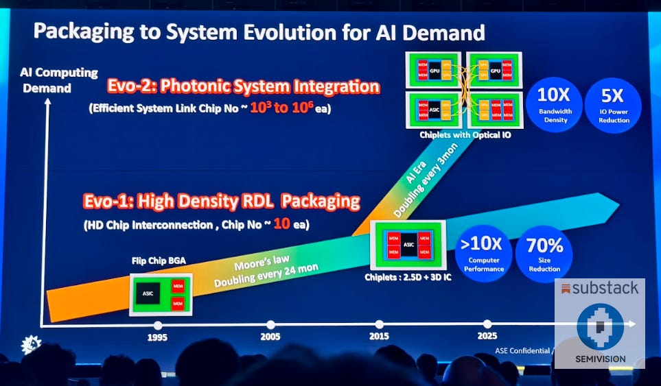 Lightmatter Passage : A 3D Photonic Interposer for AI