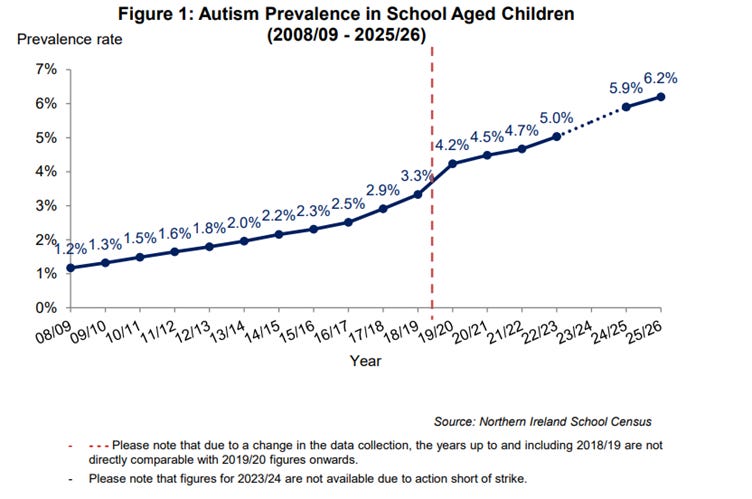 The autism wild west - rising numbers, escalating costs and a system ...