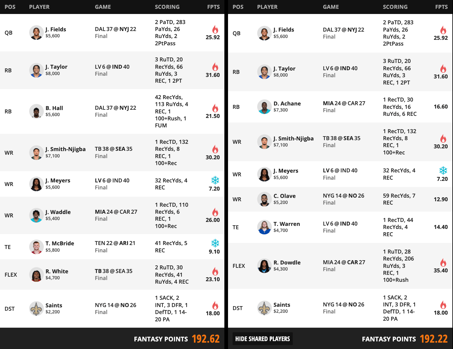 Week 5 Lineup Review + MORE NEW TOOLS! - by Jon A
