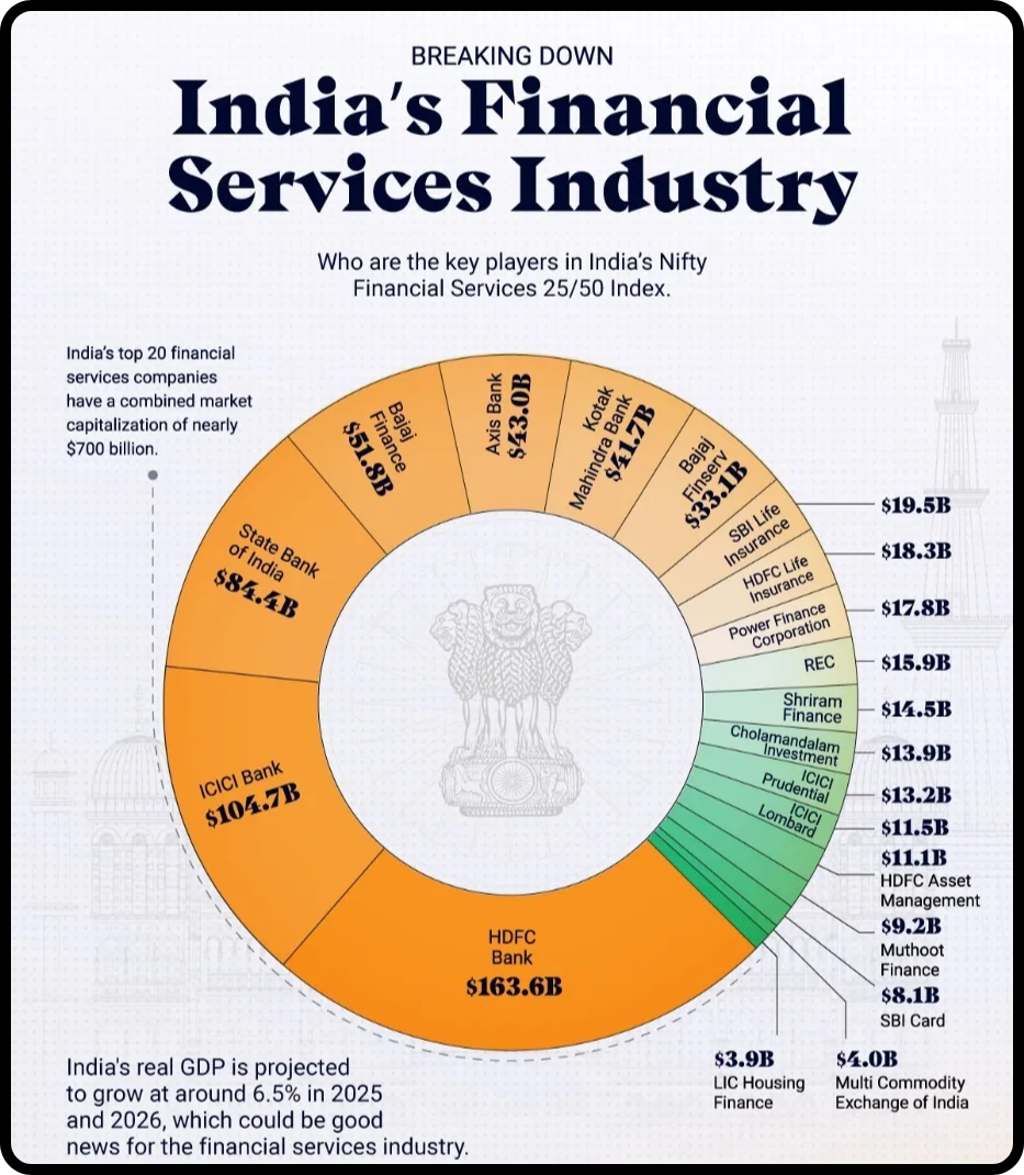 India’s Biggest Banking Deal Explained - by Parth Verma