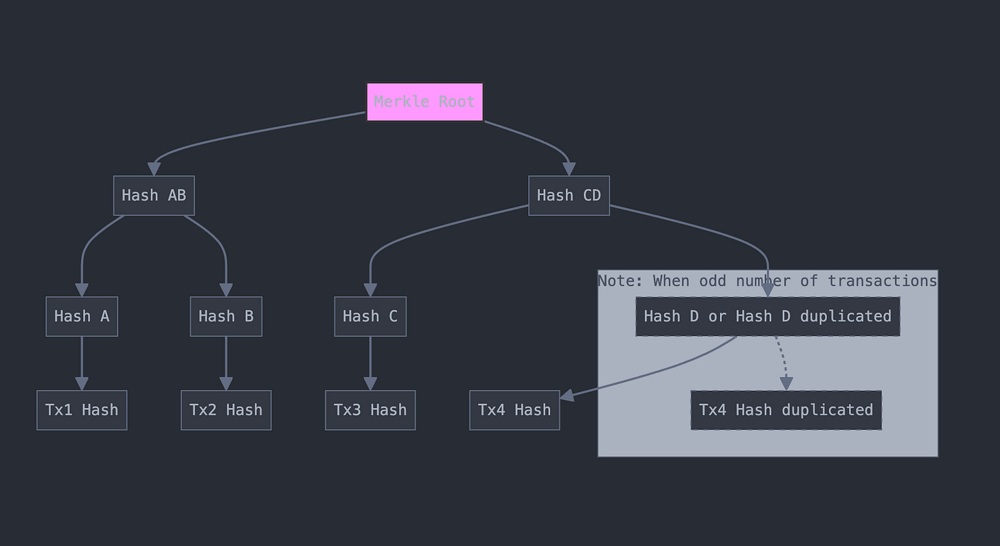 Using Claude's new GitHub integration to visualize code 🔥🔥
