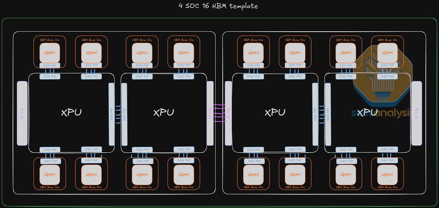 Scaling the Memory Wall: The Rise and Roadmap of HBM