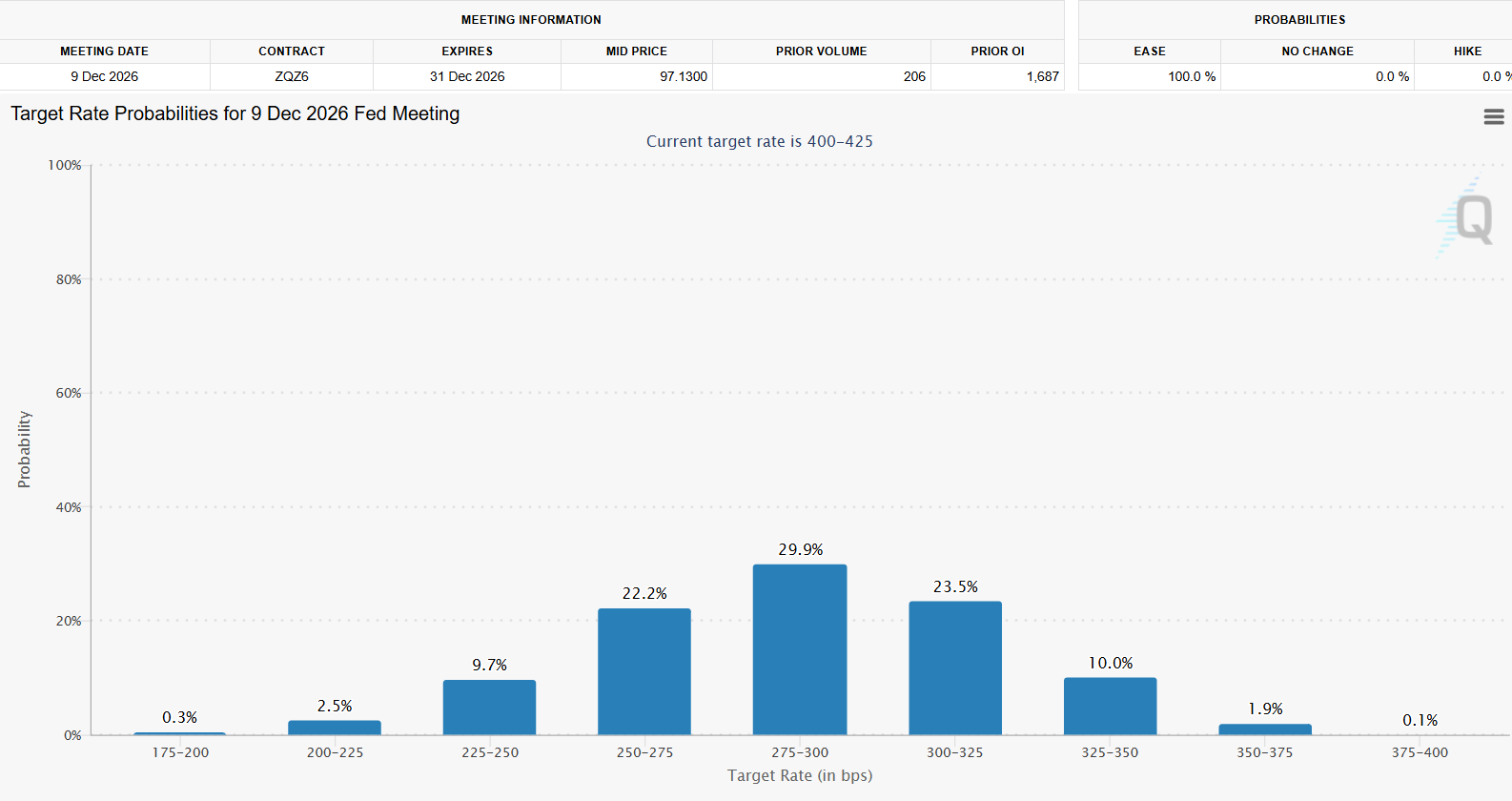 Will the Dollar’s Slide Stop in 2026?