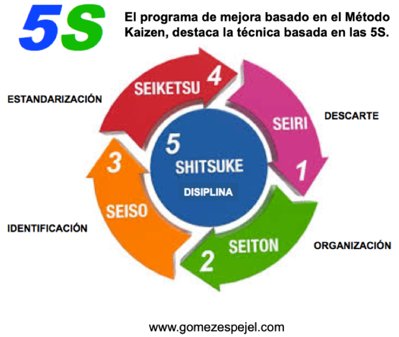 Resumen del libro Un pequeño paso El método Kaizen