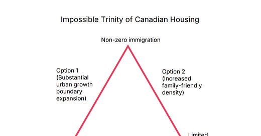 Missing Middle Initiative | Substack