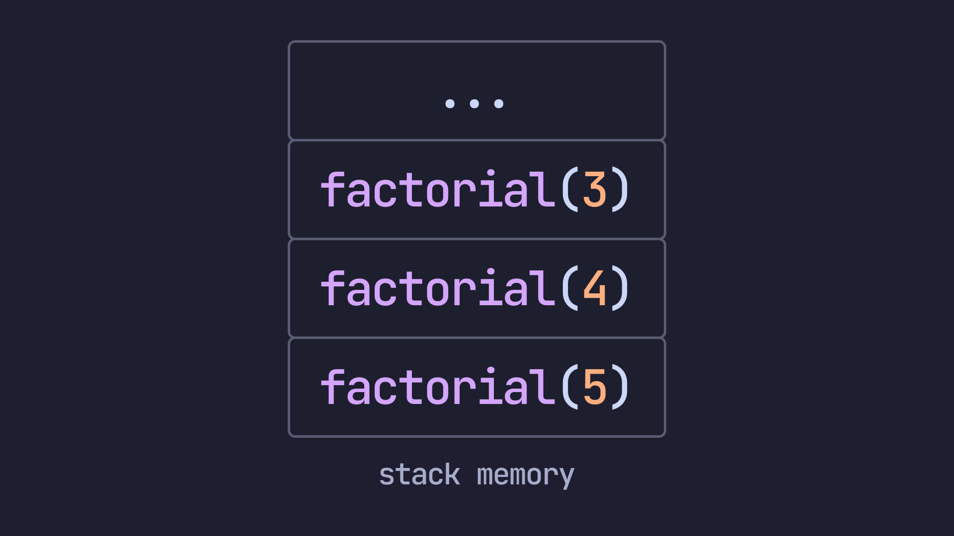 Wrapping my head around Tail Recursion and TCO