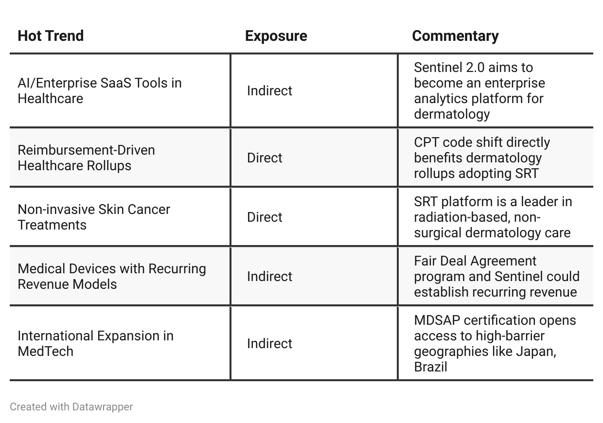 Sensus Healthcare (NASDAQ:SRTS) – Q3 2025 Earnings