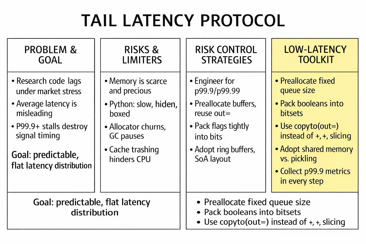 [WITH CODE] Data: Low-latency data structures