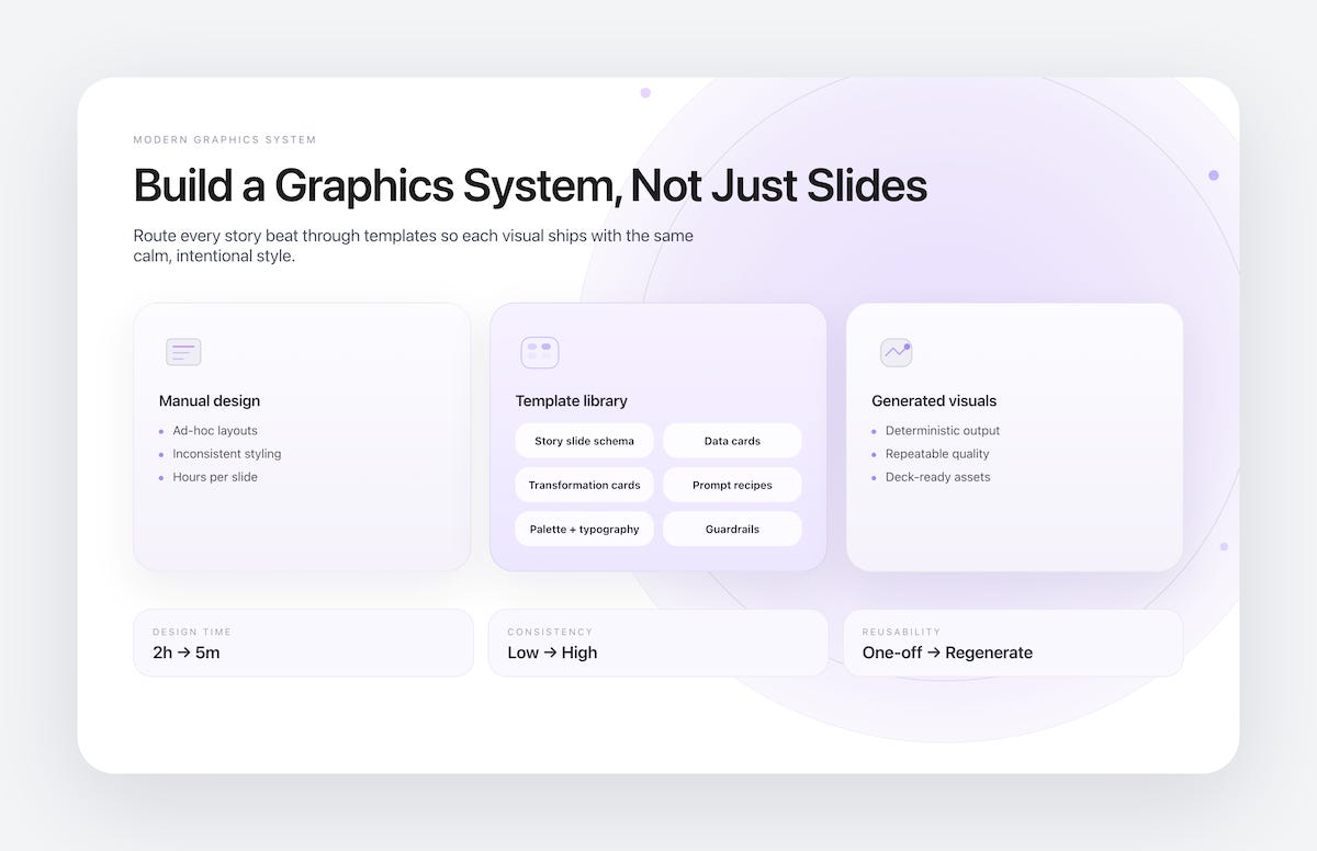 Ship story-first graphics on demand with this modern graphics library