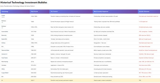 Yes, I give a fig... thoughts on markets from Michael Green | Michael W. Green | Substack