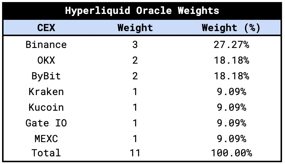 Unit Protocol: The Asset Tokenization Layer on Hyperliquid