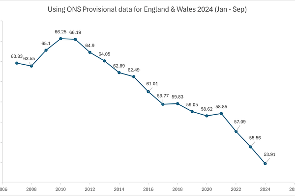 Pimlico Journal | Substack
