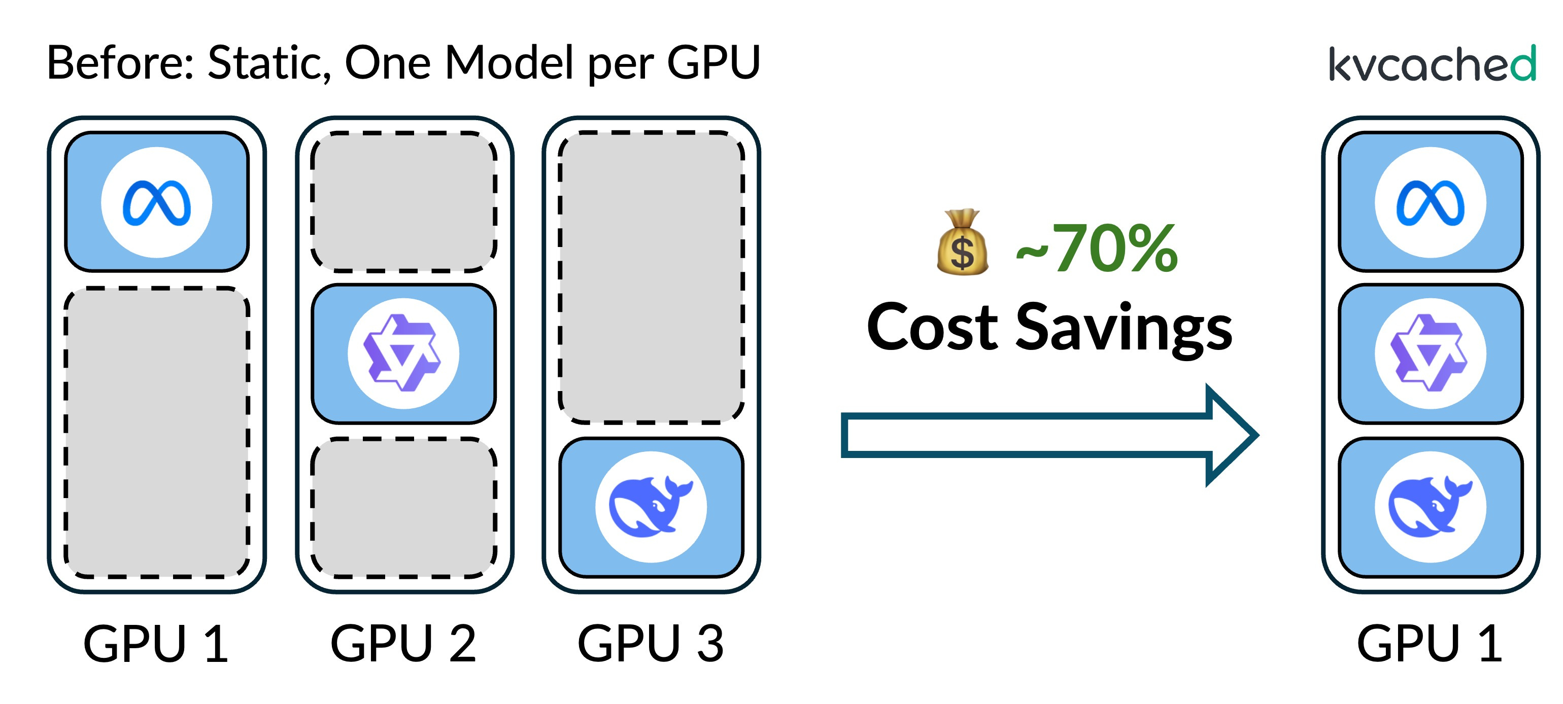 A Practical Guide to LLM Inference at Scale