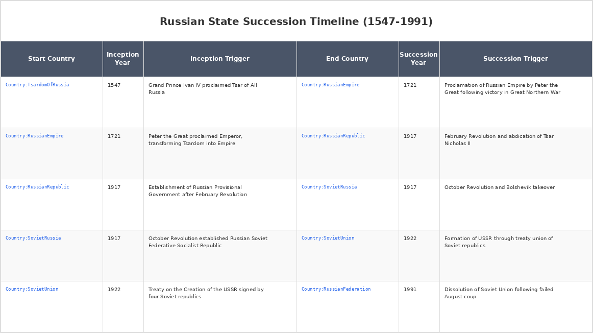 Knowledge Graphs, Context Graphs & Events - by Kurt Cagle
