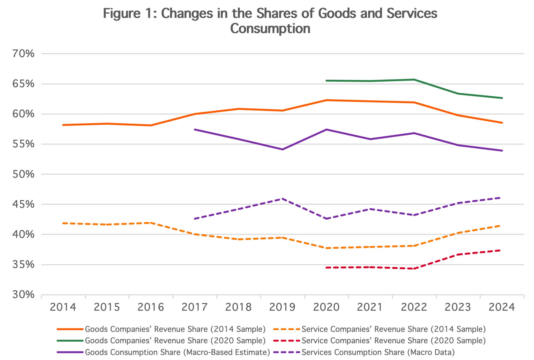 Understanding China’s Household Consumption through A-Share Consumer ...