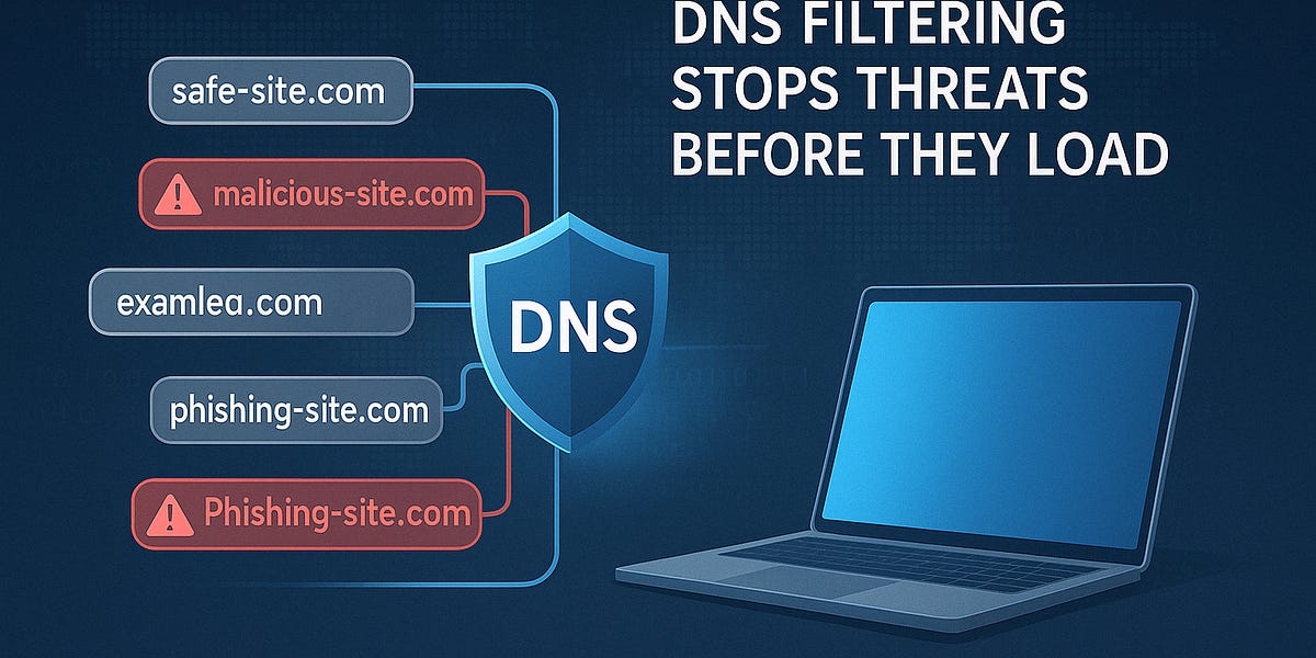Understanding DNS Attacks: Types, Risks, and Mitigation Strategies